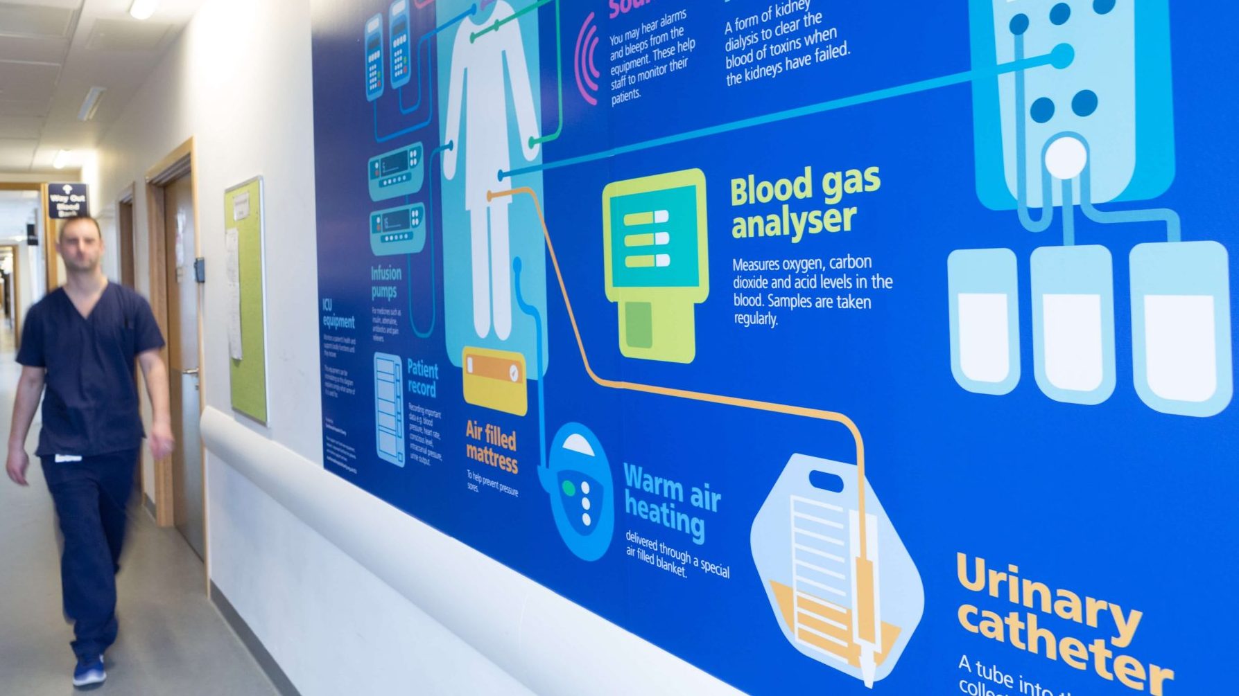 Supporting Southmead Hospital's Intensive Care Unit (ICU) - Southmead ...